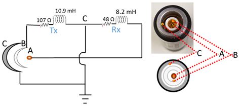 sensors free full text non destructive testing using eddy current sensors for defect