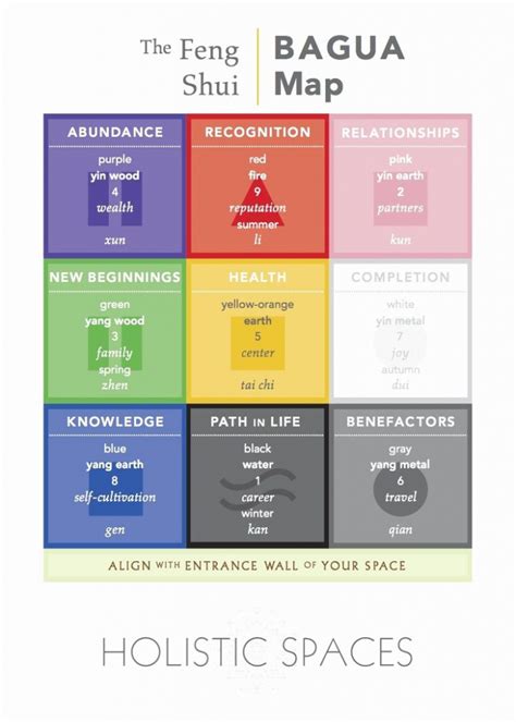 Bagua Map Printable Printable Templates