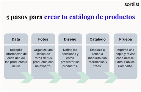 C Mo Crear Un Cat Logo De Productos Que Impulse Ventas