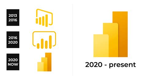 Power BI Logo And Sign New Logo Meaning And History PNG SVG