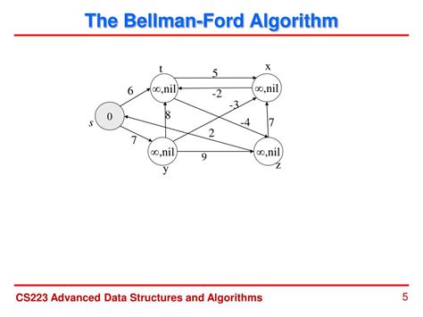 ppt the bellman ford shortest path algorithm neil tang 03 11 2010 powerpoint presentation id