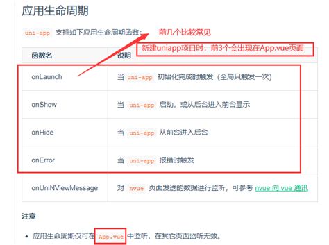 使用uniapp框架开发注意要点 文艺小书生 博客园