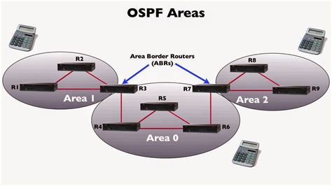 IntroDuction Of OSPF CCNA And CCNP Part 1 Best Cisco CCNA CCNP