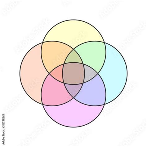 Venn Diagram 4 Circles Template