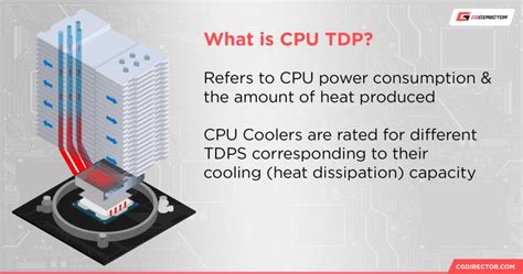 Cpu Tdp Thermal Design Power Explained