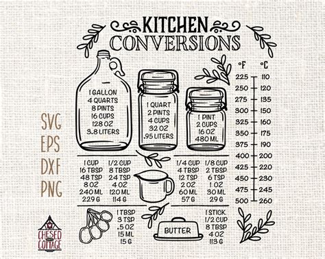 Kitchen Conversion SVG Kitchen Conversion Chart SVG Kitchen