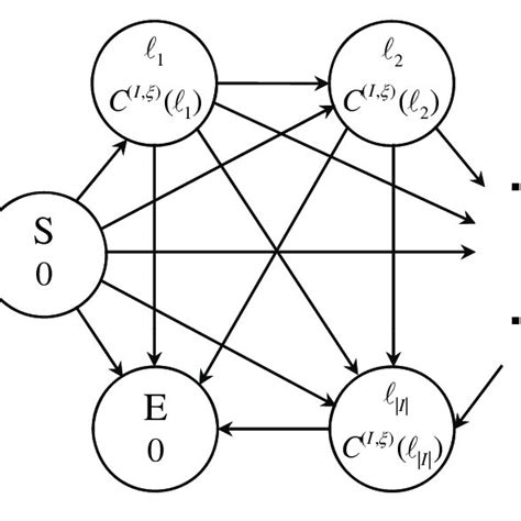 pdf labeled random finite sets and the bayes multi target tracking filter