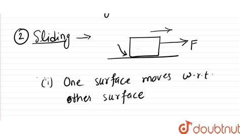 Explain The Difference Between Static Friction And Sliding Friction Wi