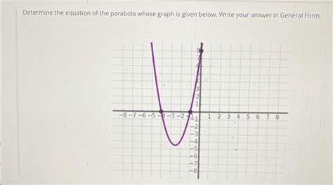 solved determine the equation of the parabola whose graph is