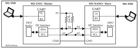 i2c scanner no i2c devices found networking protocols and devices arduino forum