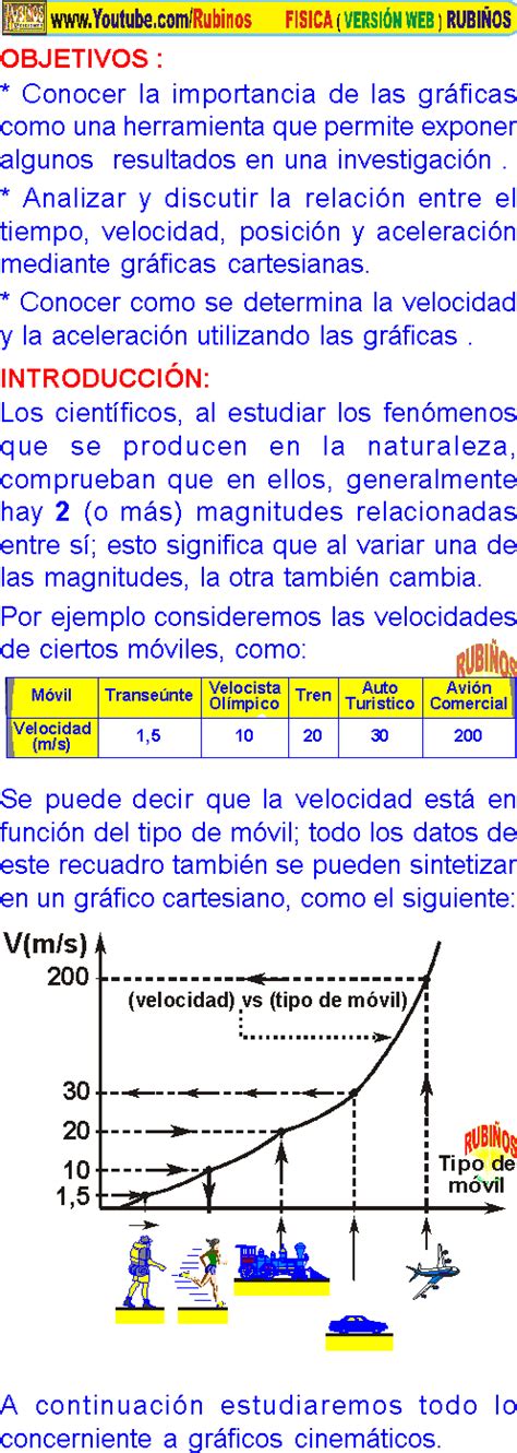 GRÁFICAS POSICIÓN VS TIEMPO VELOCIDAD VS TIEMPO ACELERACIÓN EJERCICIOS