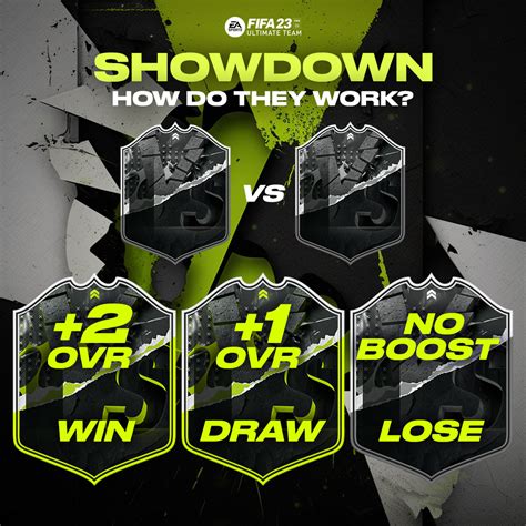 FIFA 23 Showdown Series Elliott Weghorst Upgrades Fixture Info