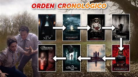 ORDEN CRONOLÓGICO PARA VER LAS PELÍCULAS del universo EL CONJURO