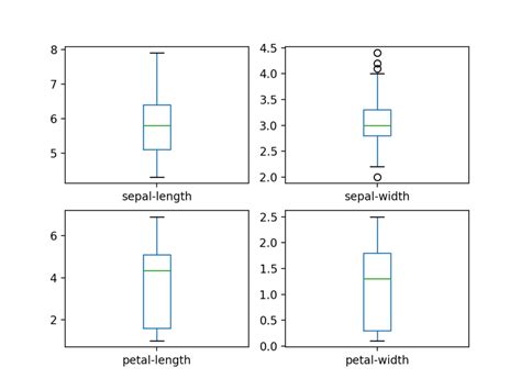 seu primeiro projeto de machine learning em python passo a passo by alex souza blog do