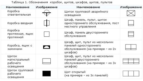 Обозначение автомата на электрической схеме Всё об электрике в доме