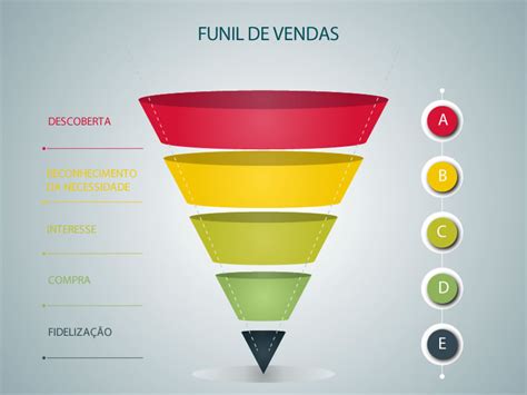 Conheça as 5 etapas do funil para aumentar as vendas de empreendimentos