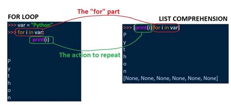 nested list comprehension in python with examples python in office