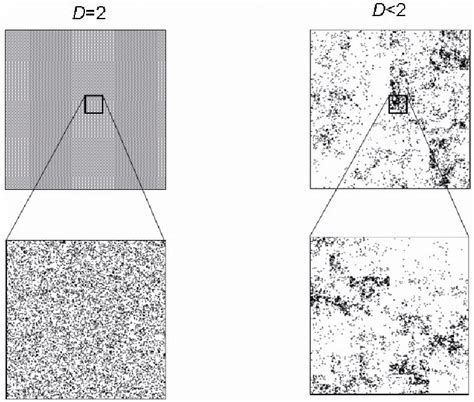 illustration of fractal clustering over a discrete set of points download scientific diagram