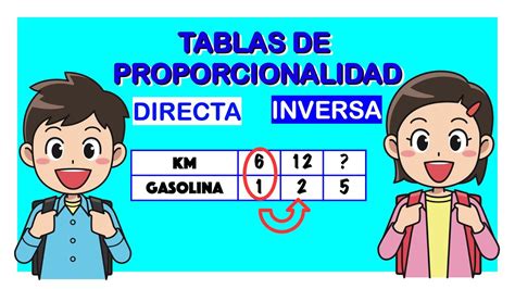 TABLAS DE PROPORCIONALIDAD DIRECTA E INVERSA YouTube