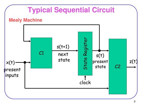 How To Design A Sequential Circuit
