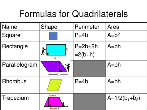 angle sum property of polygons with formula teachoo polygons 8c0 in 2022 math formulas
