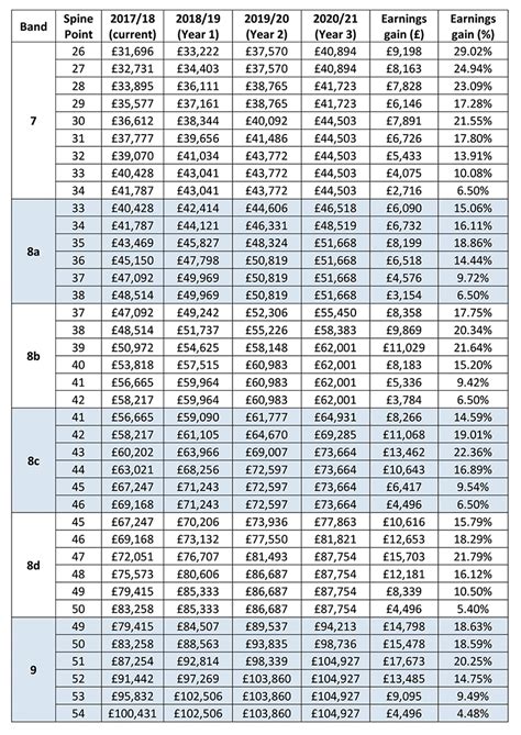 Nhs Band 6 Pay Scale 2023 2024