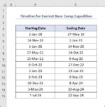 How To Find Number Of Weeks Between Two Dates In Excel