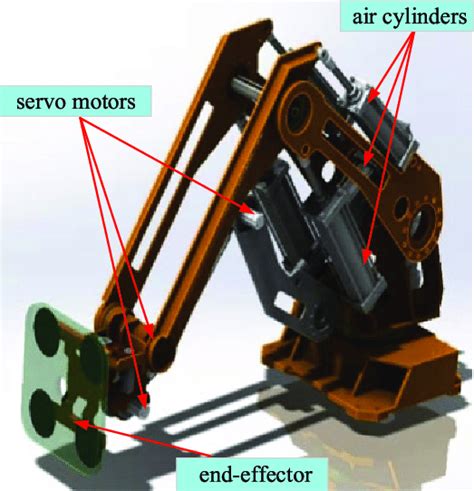 redundantly actuated parallel manipulator download scientific diagram