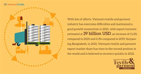 Overview Of Vietnams Textile Garment Industry