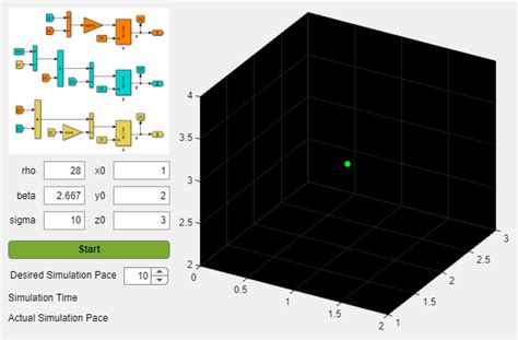 deploy app with live simulation results of lorenz system matlab and simulink mathworks switzerland