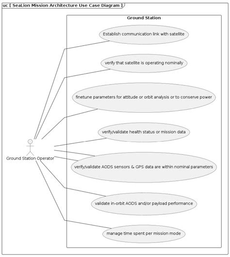systems free full text model based systems engineering with a docs as code approach for the