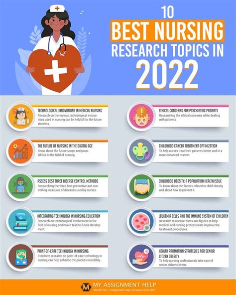 Nursing Research Topics Artofit