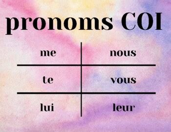 French Direct Indirect Object Pronoun Posters Pronom COD Et COI