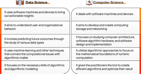 key differences between data science and computer science online manipal