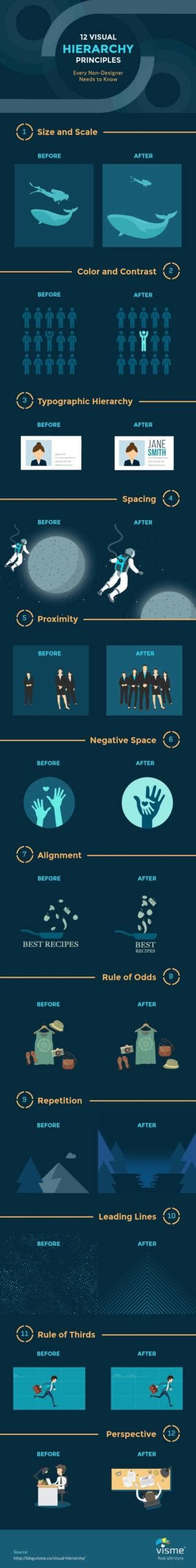 Infographic Every Non Designer Needs To Know Visual Hierarchy