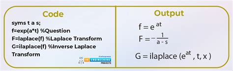 Properties Of Laplace Transform In Matlab The Engineering Projects