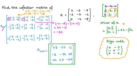 lesson inverse of a matrix the adjoint method nagwa