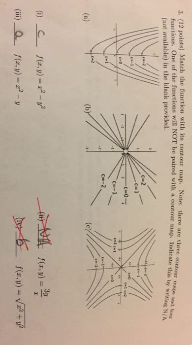 solved match the function with its contour map f x y