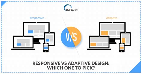 Responsive Vs Adaptive Design Which One To Choose