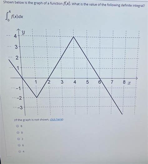 solved shown below is the graph of a function f x what is