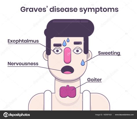 Graves Disease Diagram