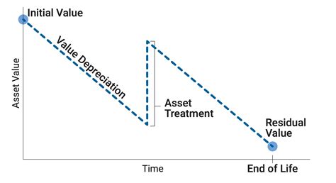 1 1 Background Asset Valuation Guide