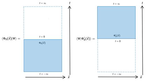 2 path integral representation of a wave function download scientific diagram