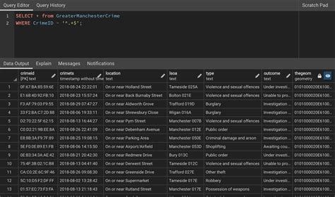 Working With Regular Expressions In PostgreSQL