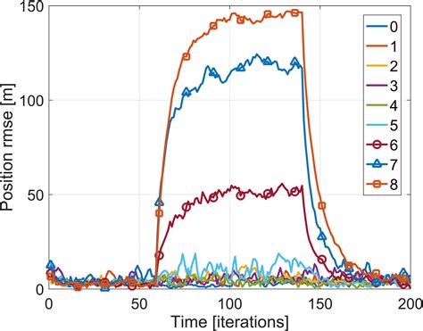 multipath modeling and mitigation by using sparse estimation in global navigation satellite