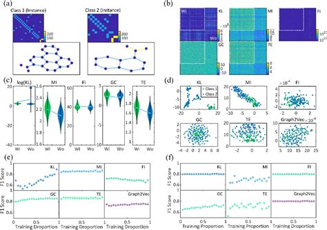 figure 10 from analytic relations between networks encoding decoding and causality semantic