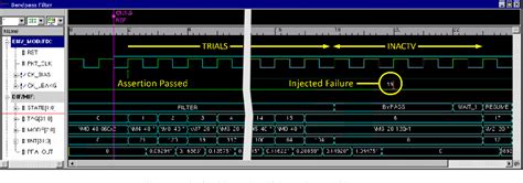 figure 1 from a uvm systemverilog testbench for analog mixed signal verification a digitally
