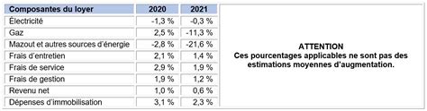 PDF augmentation de loyer changement de locataire PDF Télécharger Download