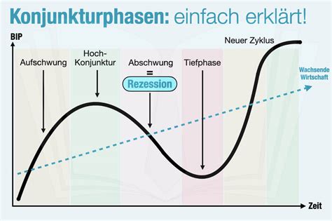Des Öfteren oder des öfteren Synonym Schreibweise