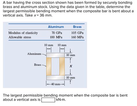 Solved A Bar Having The Cross Section Shown Has Been Formed Chegg